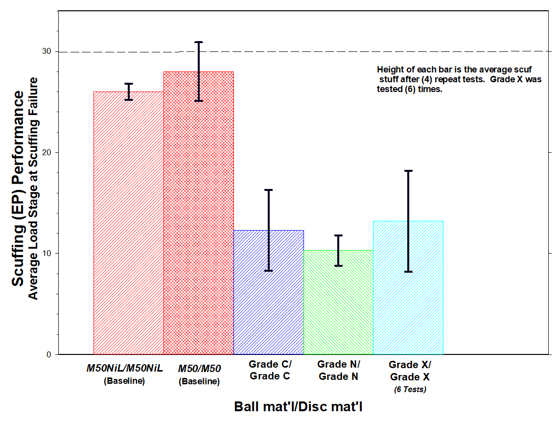 WAM Tribology Test Machine | Wedeven Associates, Inc.